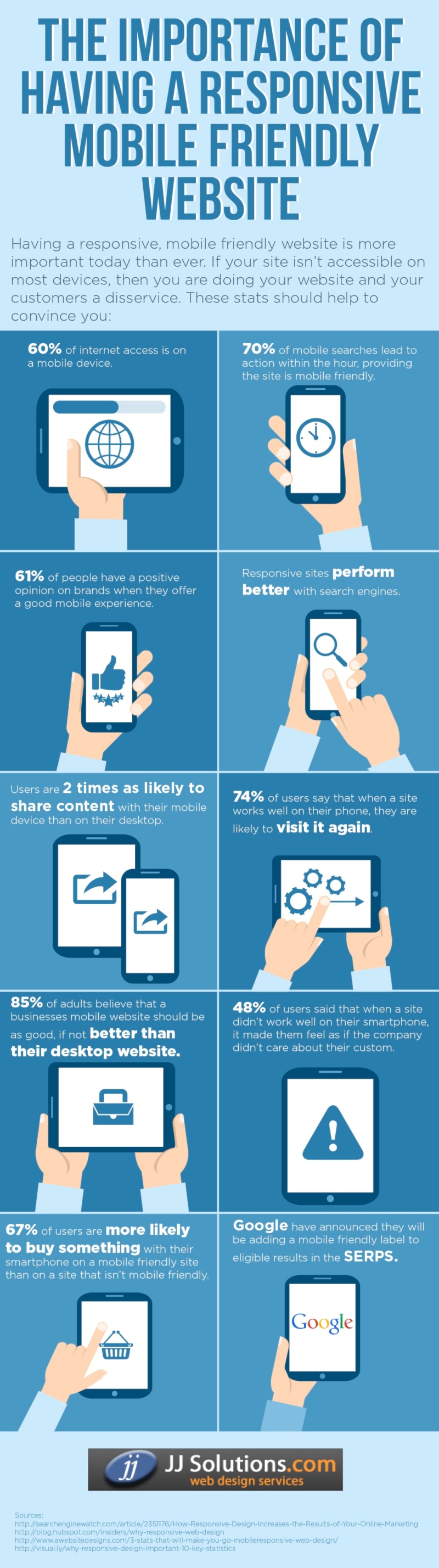 Responsive Mobile Friendly Website Infographic Jj Solutions